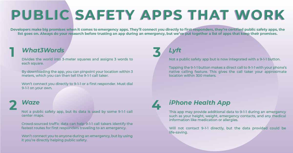 Teenagers and 9-1-1 - NCT9-1-1